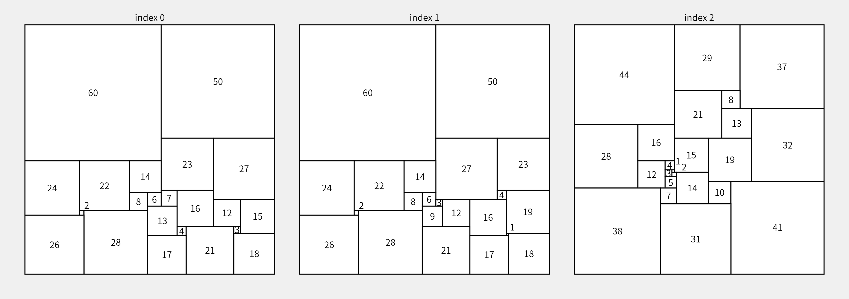 GitHub - tetunori/minimalPerfectSquaredSquares: This repository ...